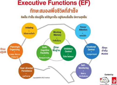 แนะนำ 10 เพลงโมสาร์ท ฟังสนุก ฟังสบาย สร้างลูกอารมณ์ดีสู่เด็กฉลาด
