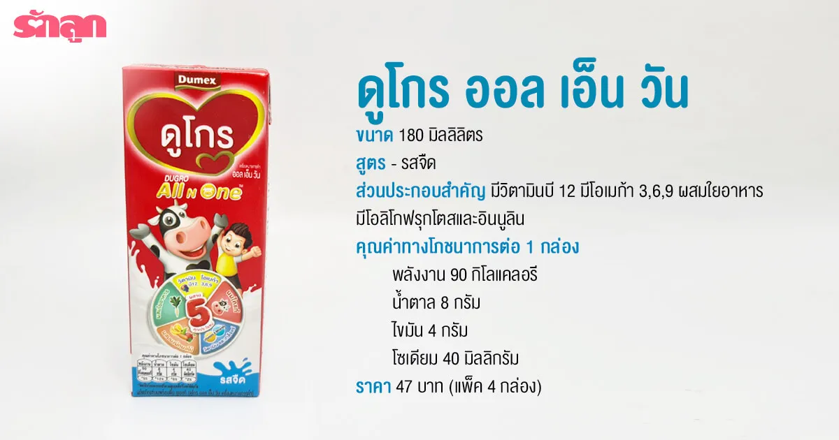 รีวิวนมกล่อง UHT สำหรับเด็ก 15 แบรนด์ 30 กล่อง นมกล่องยี่ห้อไหนดี