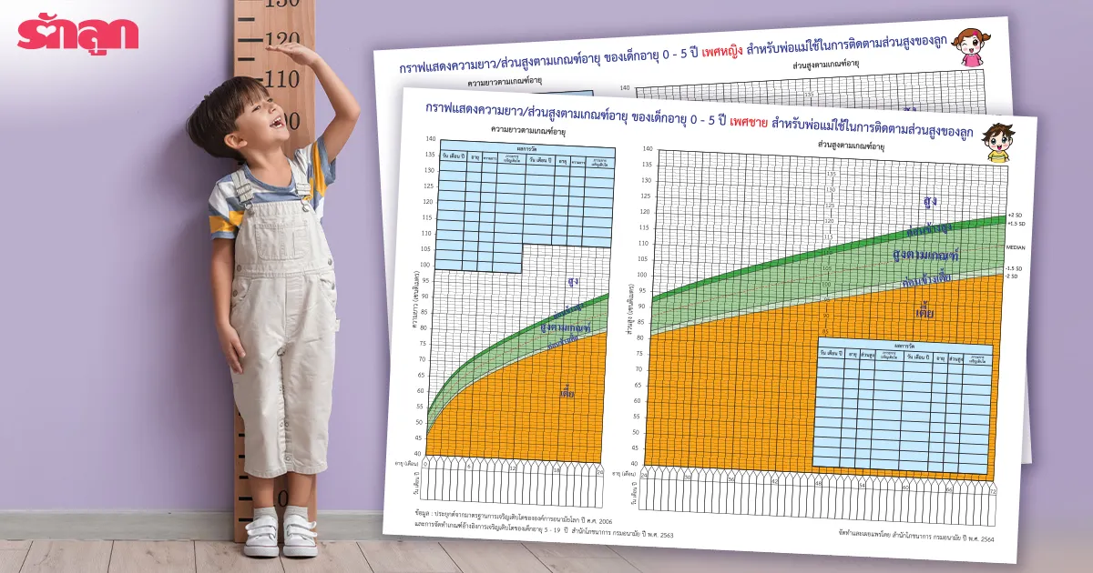 เกณฑ์ตารางน้ำหนักส่วนสูงใหม่ ของเด็กแรกเกิด 5 ปี จากสำนักโภชนาการ