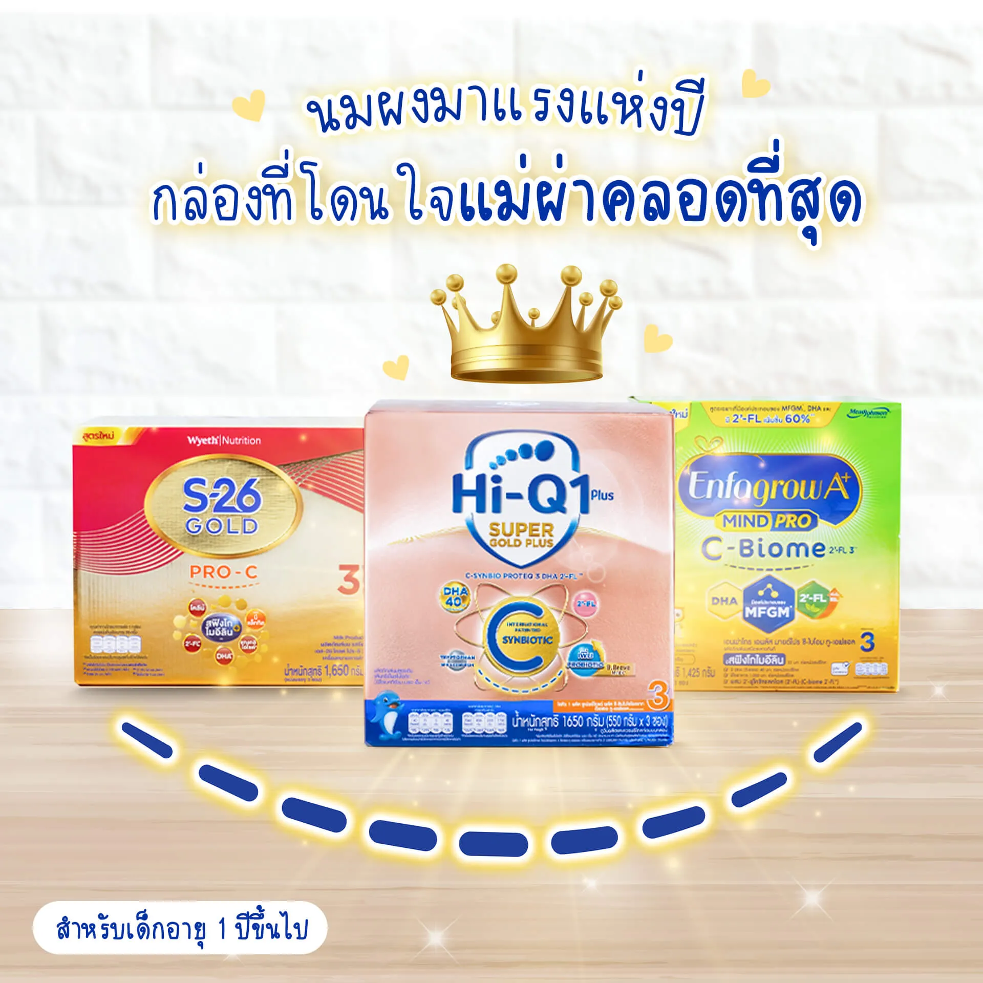 เจาะลึกนมผงมาแรงแห่งปี กล่องไหนโดนใจแม่ผ่าคลอดที่สุด