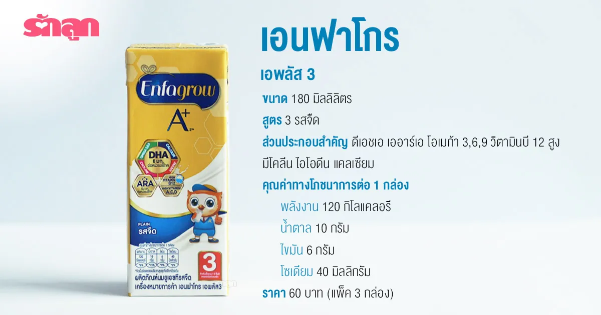 รีวิวนมกล่อง UHT สำหรับเด็ก 15 แบรนด์ 30 กล่อง นมกล่องยี่ห้อไหนดี