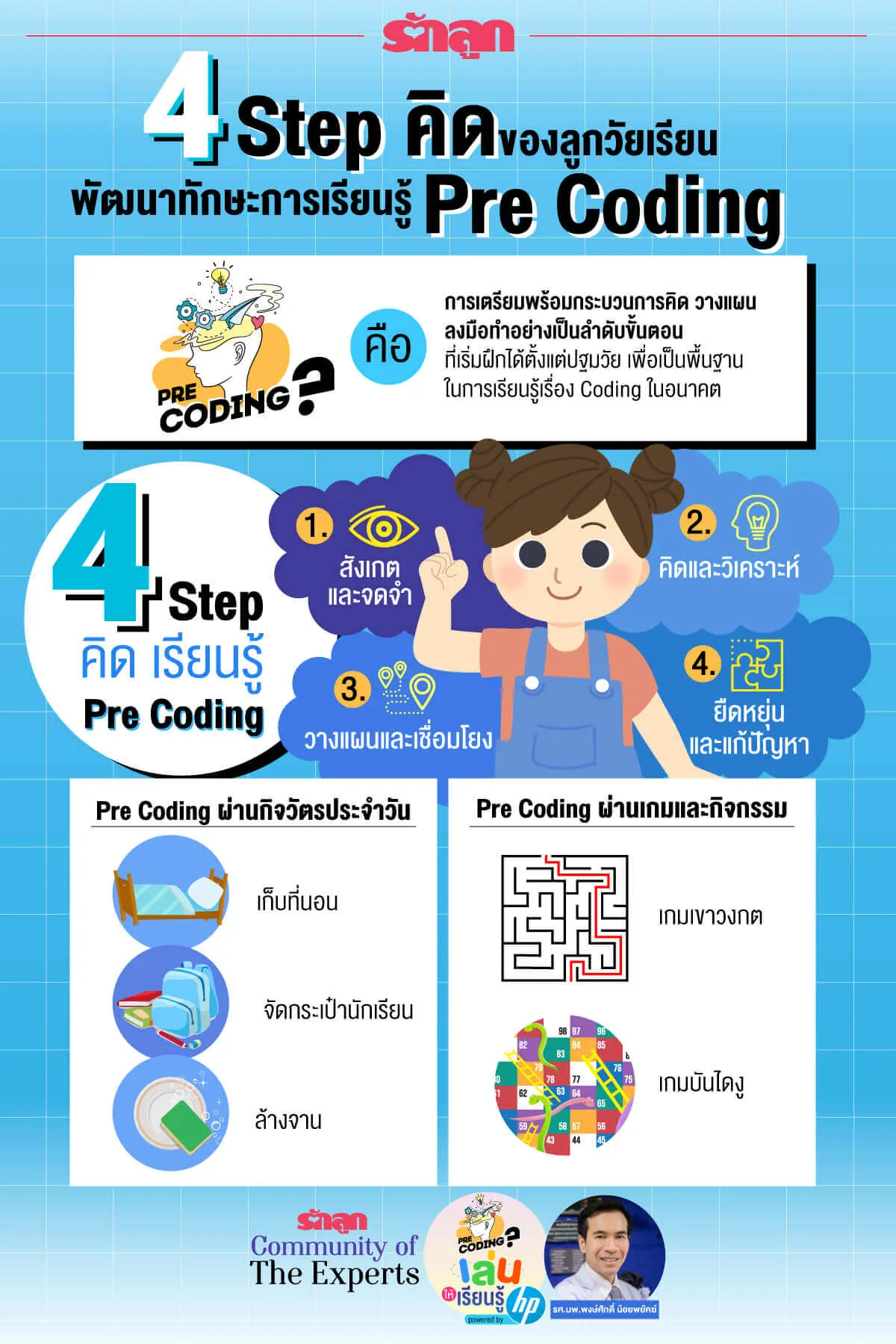 4 Step คิดของลูกวัยเรียน พัฒนาทักษะการเรียนรู้ Pre Coding